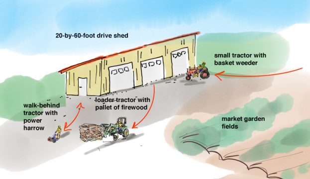 The Value Of The Drive Shed Barn Design - Hobby Farms