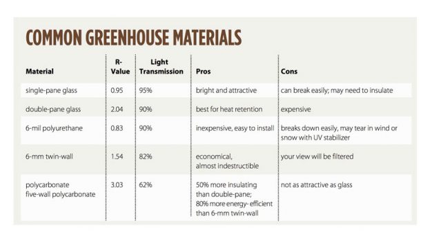 Why You Should Consider Setting Up A Greenhouse - Hobby Farms