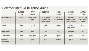 Livestock Fencing 101: Essential Farm Advice - Hobby Farms