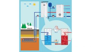 Go Geothermal With A Ground Source Heat Pump (GSHP) - Hobby Farms