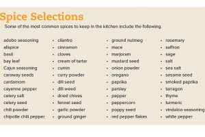Spice Things Up With A Selection Of Culinary Spices! - Hobby Farms