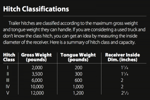 Let It Tow: Choose the Correct Vehicle for Towing Your Loads - Hobby Farms