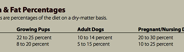 Nutrition Matters: Proper Diets for Farm Dogs - Hobby Farms