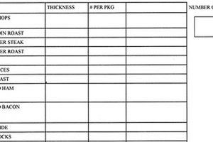 A Guide to Deciphering a Butcher's Pork Cut Card - Hobby Farms