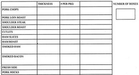 A Guide to Deciphering a Butcher's Pork Cut Card - Hobby Farms